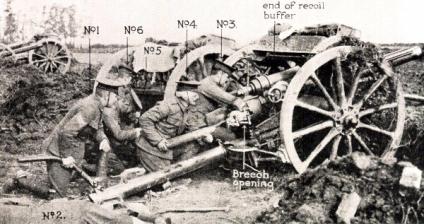 Gun used by RAF brigades