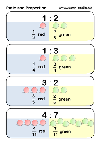 A good way to show different ratios in fraction form.