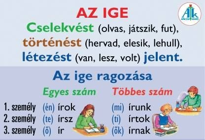 Ha már többször is átnézted, mondd fel úgy, hogy nem nézed! Addig gyakorold, míg sikerül!