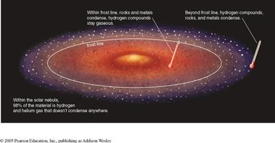 Frost line also known as the snow line or ice line the particular ...