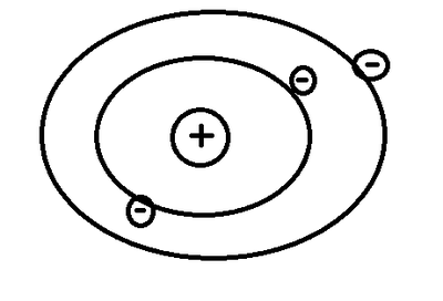 Hur man trodde atomen såg ut, med protoner i mitten och elektroner i ...