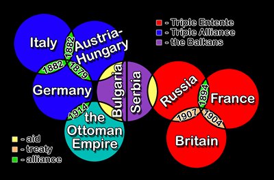 1907 - Triple Entente Formed