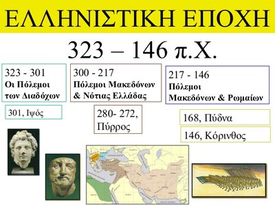 ΕΛΛΗΝΙΣΤΙΚΗ ΠΕΡΙΟΔΟΣ