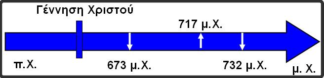 ΣΤ