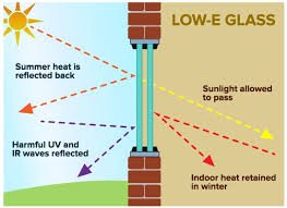 Low-emissivity windows