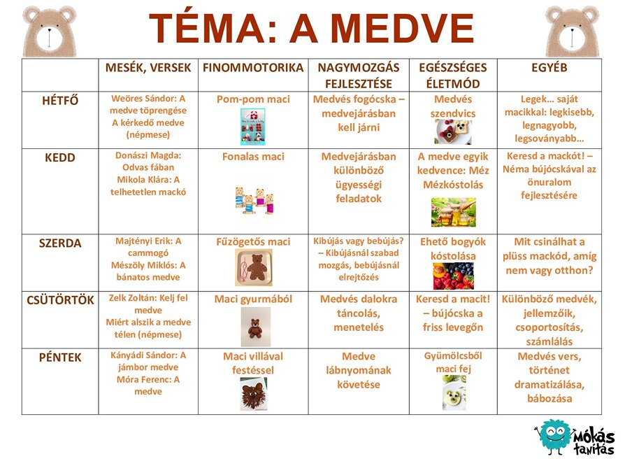 Te is élvezd az ötleteket!