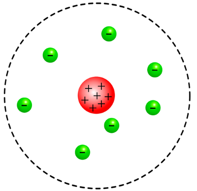 http://www.thestargarden.co.uk/Rutherfords-atom.html