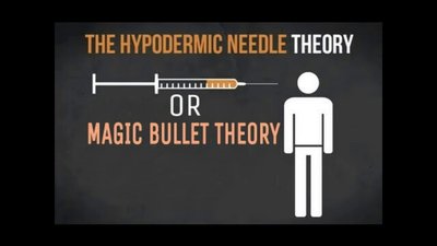 Hypodermic Theory