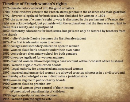 Most of the french women's rights were given decades after the French ...