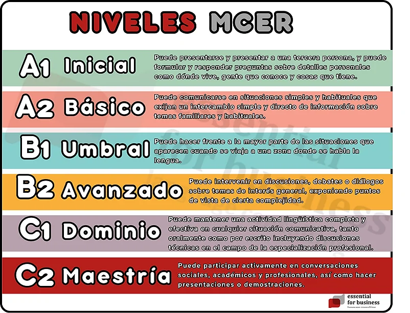 Compartir