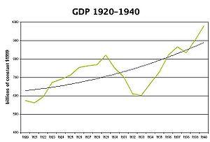 Underconsumption 1920s