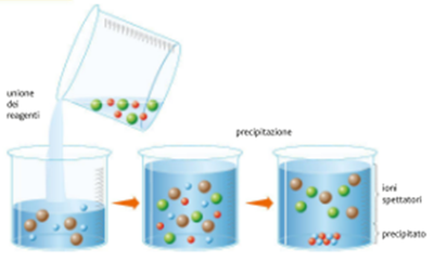 DEFINISCI IL MODELLO : a partire dalla rappresentazione grafica del ...