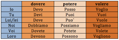 How to say i want to/can/must. (2016, May 15). Retrieved March 17, 2021 ...