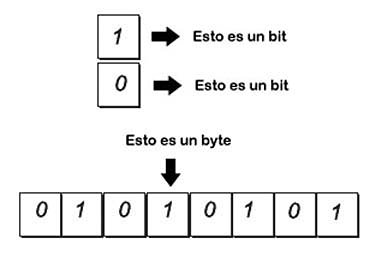 Byte 1957