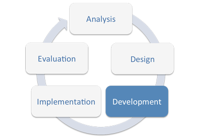 ADDIE Instructional Design Model - Development phase highlighted (https ...