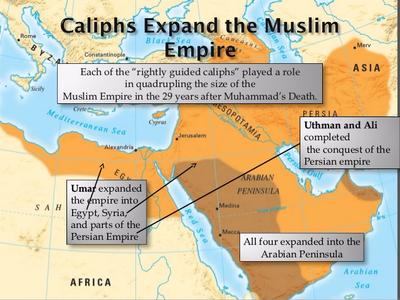After Muhammad death Islam separated into 2 groups Caliphate state ...