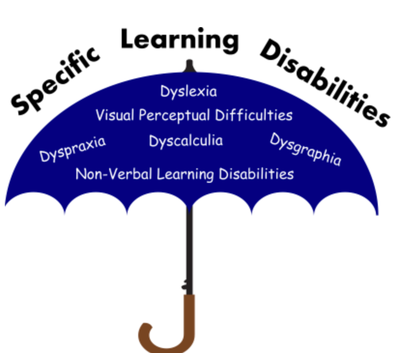 11. Specific Learning Disability