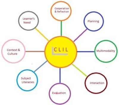 CLIL in a PIC