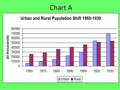 Population trends