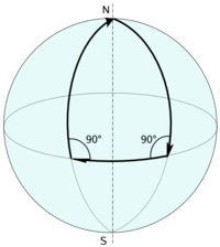 GEOMETRÍA ESFERICA