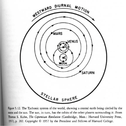 Tychonic System (put forward in 1583)