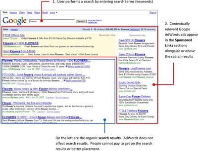 1998 Google began testing ad selling programs.