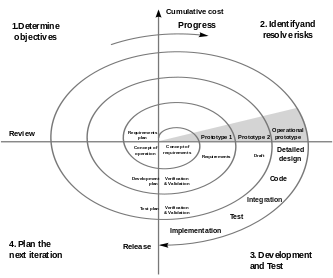 Spiral