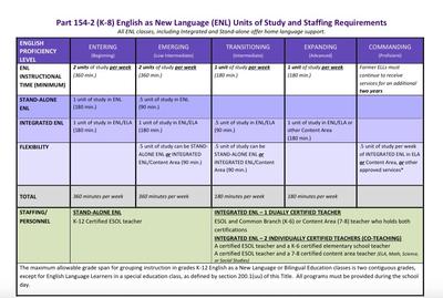 Units of Study and Staffing for students K-8
