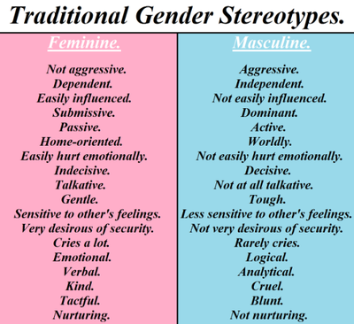 Here are some examples of stereotypical gender personality traits.