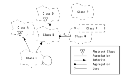 Por el año 1980 ya existían distintas formas de notaciones o ...