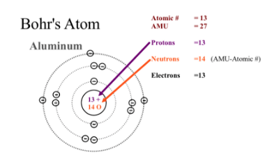 Quantum Mechanics 3 Bohr Model Electron Config And
