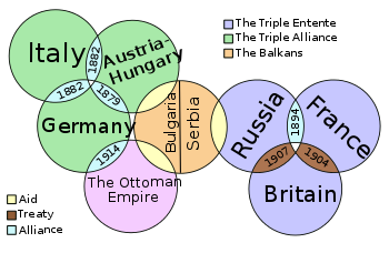 Image Source: https://en.wikipedia.org/wiki/Allies_of_World_War_I