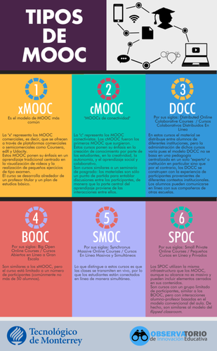 Tecnológico de Monterrey. Edutrens (2014)