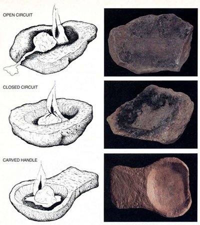 Approximately 70,000 B.C. Early Generations of humans created lights ...
