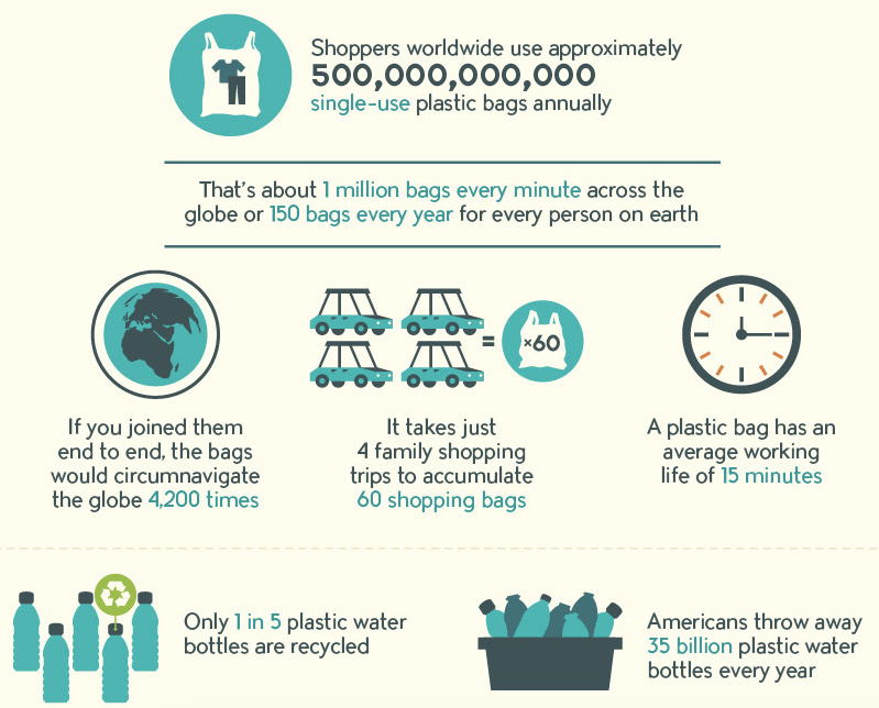 Allow these numbers to sink in and you will want to help make a ...