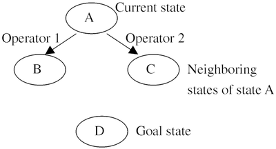 1957-General Problem Solver: Creado por Herbert Simon y Allen Newell ...