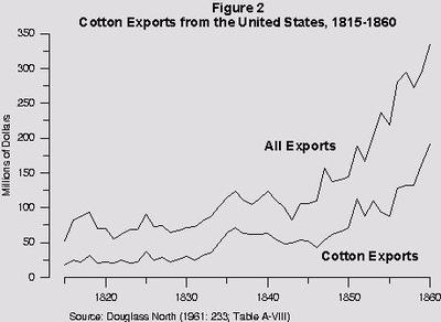 infogram.com/the-cotton-economy-and-slavery-1g3qnmxqx3yq2lw