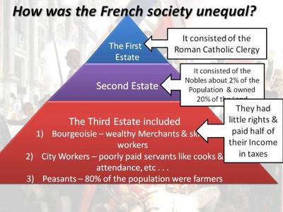 The hierarchy of the Ancien Regime
