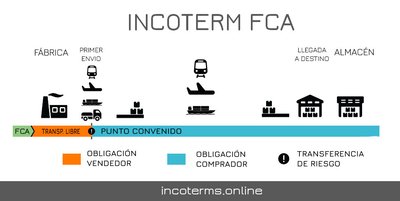 Otra Empresa: Incoterm FCA, responsabilidades y riesgos