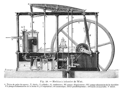 Steam engine design.