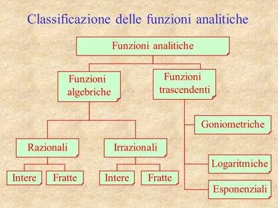 La classificazione delle funzioni