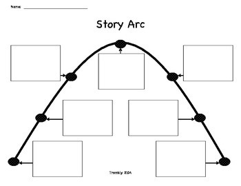 Let us use this worksheet to break down the different arcs that go into ...