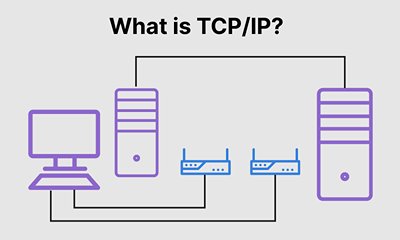 TCP/IP (1983.)