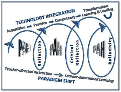 The Paradigm Shift