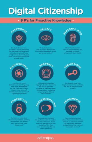 Edutopia has shared 9 Ps. The first we discussed is Property . This is ...