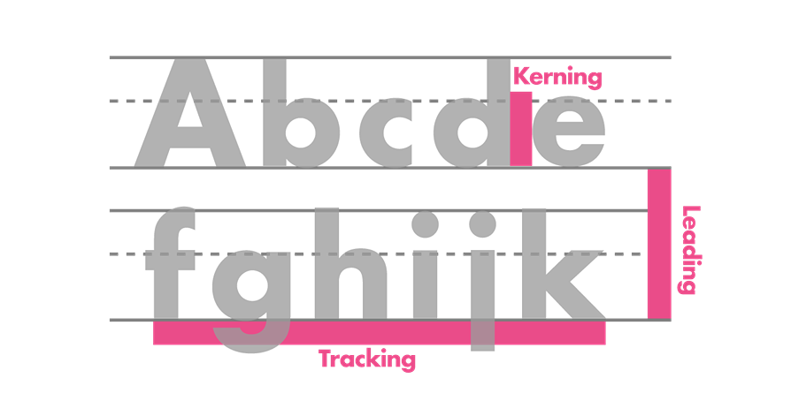 Kerning & Tracking
